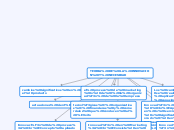 CAPITULO 2 - Concept Map